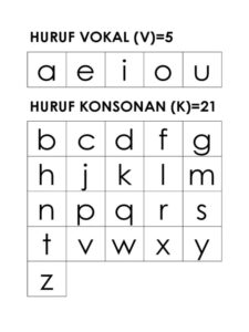 Apa Itu Huruf Konsonan? Pengertian dan Contoh Lengkapnya